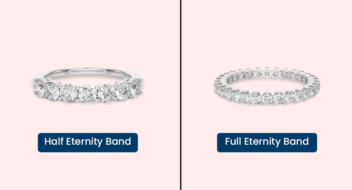 Loose Grown Diamond Eternity Band: Symbol of Love that Lasts Forever ...