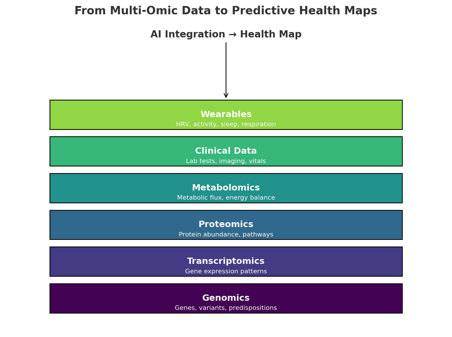 From Raw Data to Health Maps: How AI Transforms Laboratory Results into ...